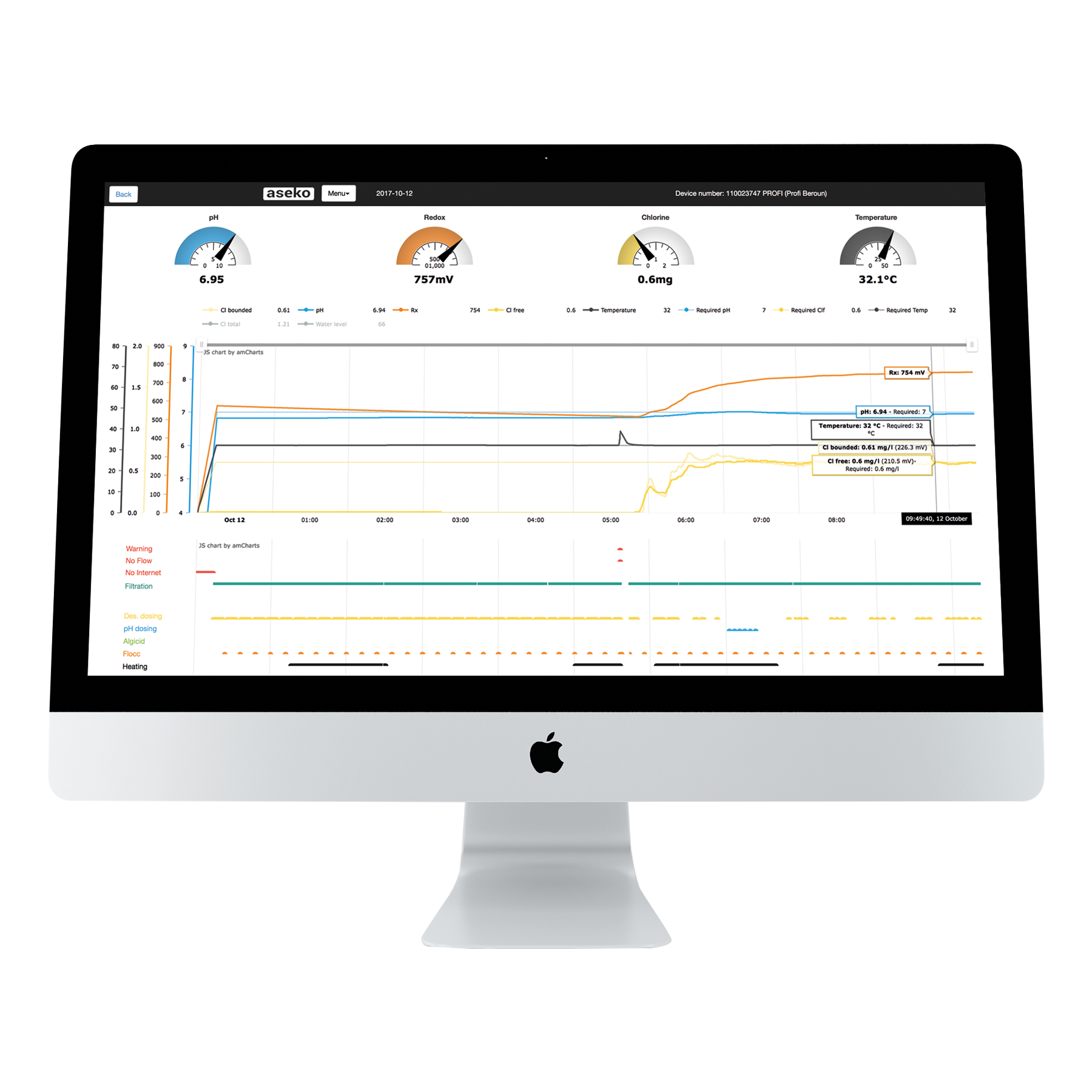 Asin Aqua home | Wtx Technologies